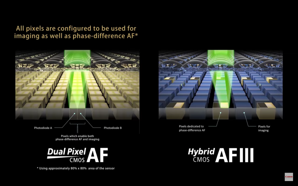 تکنولوژی dual pixel در عکاسی